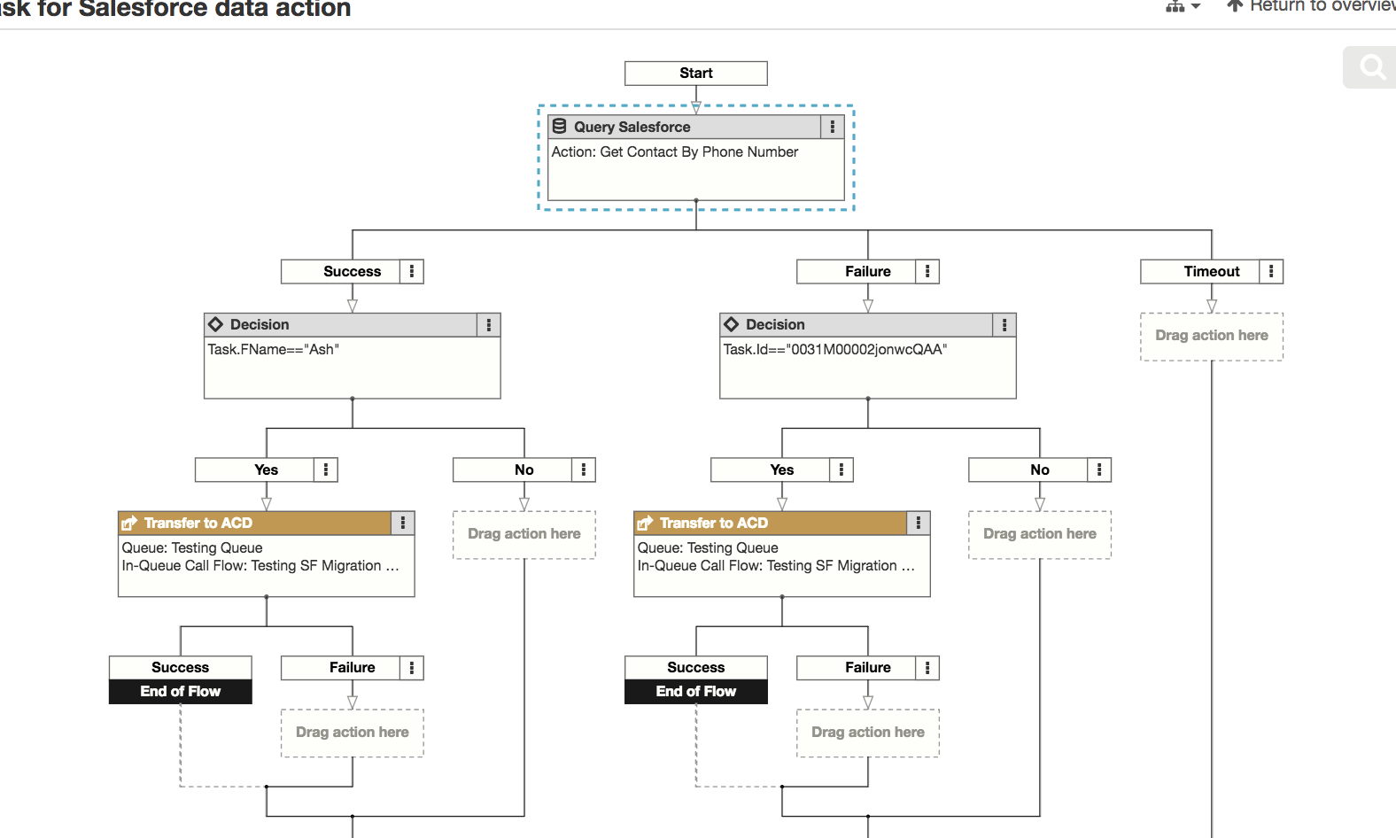 Genesys Cloud - Main - Genesys