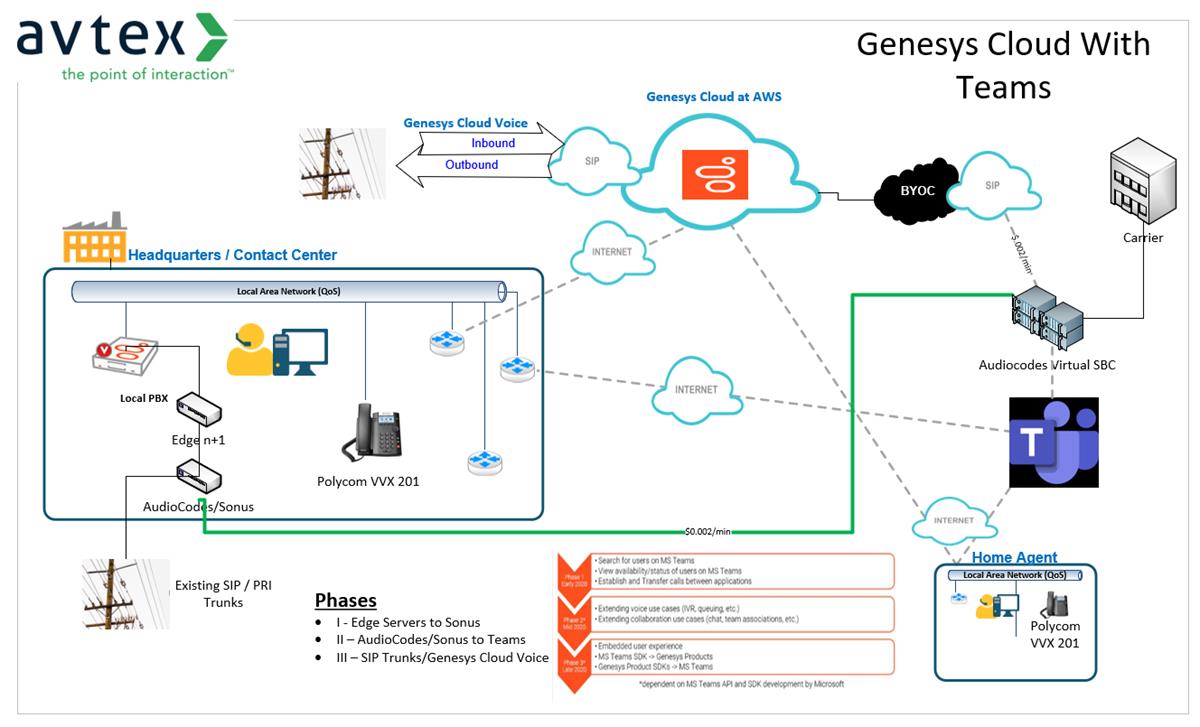 Genesys Cloud - Main - Genesys