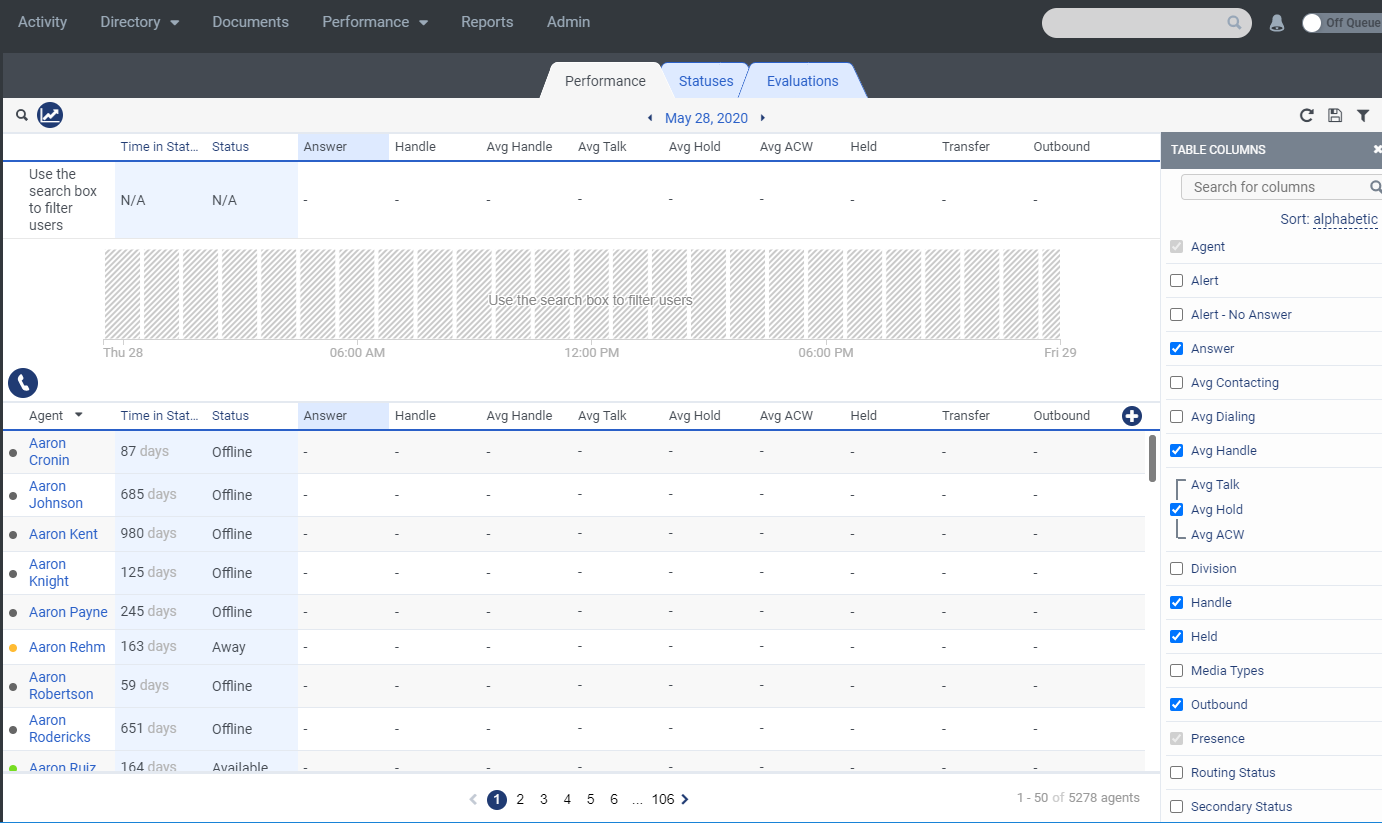 Outbound Call Data | Workforce Engagement Management