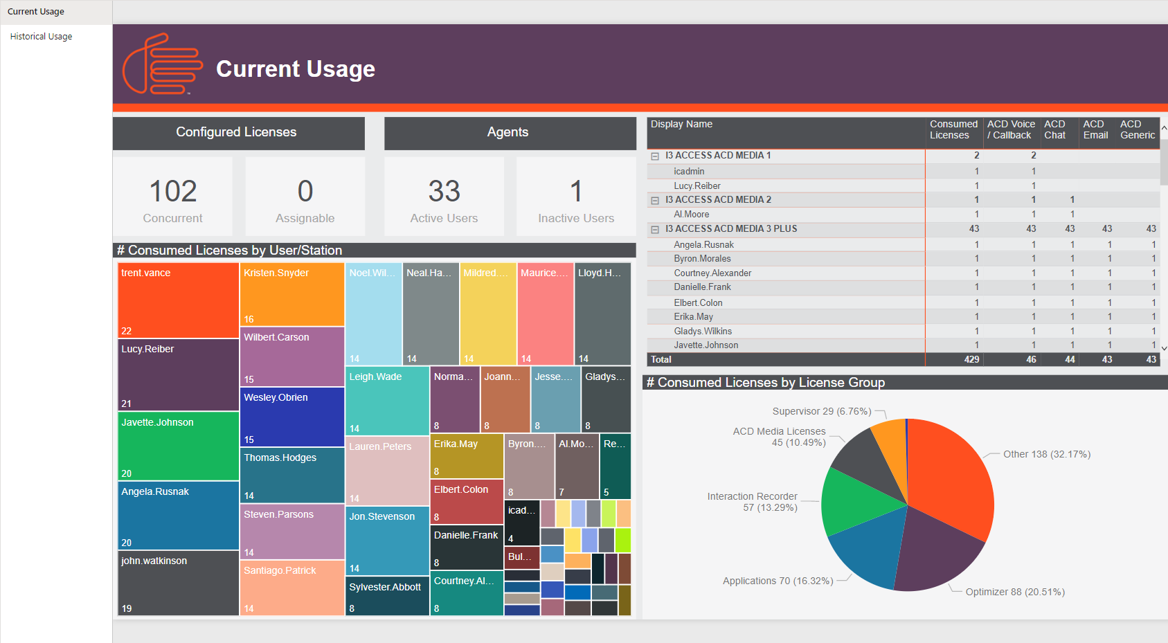 PureConnect - Genesys