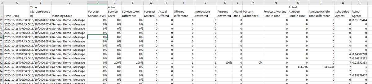 Sample Report Intraday Monitoring | Genesys Cloud - Main