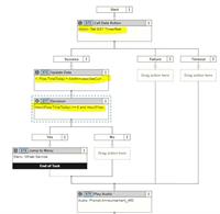 Inbound Call Flow Time Check | Genesys Cloud - Main