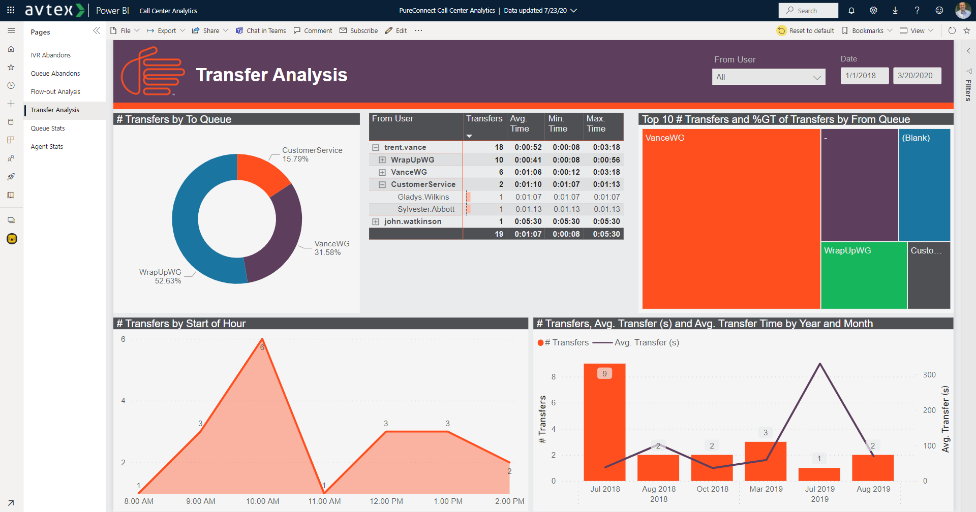 PureConnect - Genesys