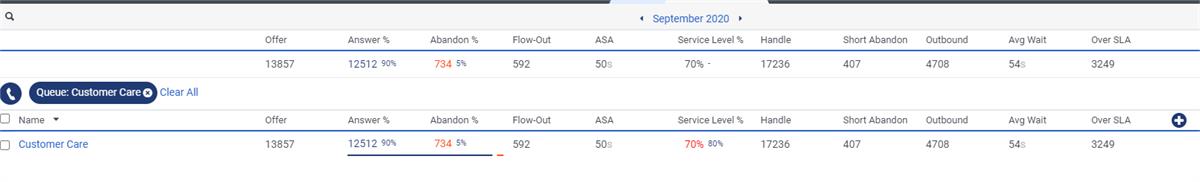 SLA Calculation | Genesys Cloud - Main