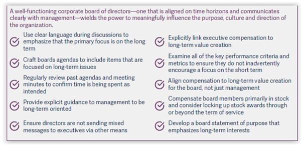 Long-Termism: Here's How!