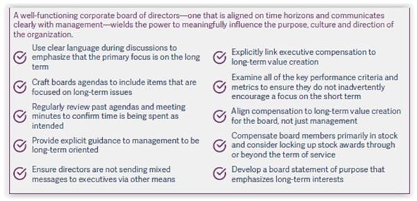 Long-Termism: Here's How!