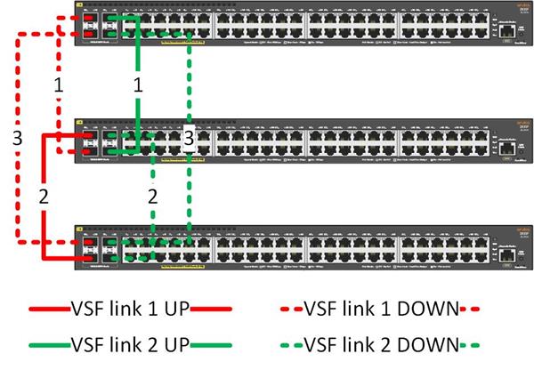 2930F VSF Issues | Wired Intelligent Edge