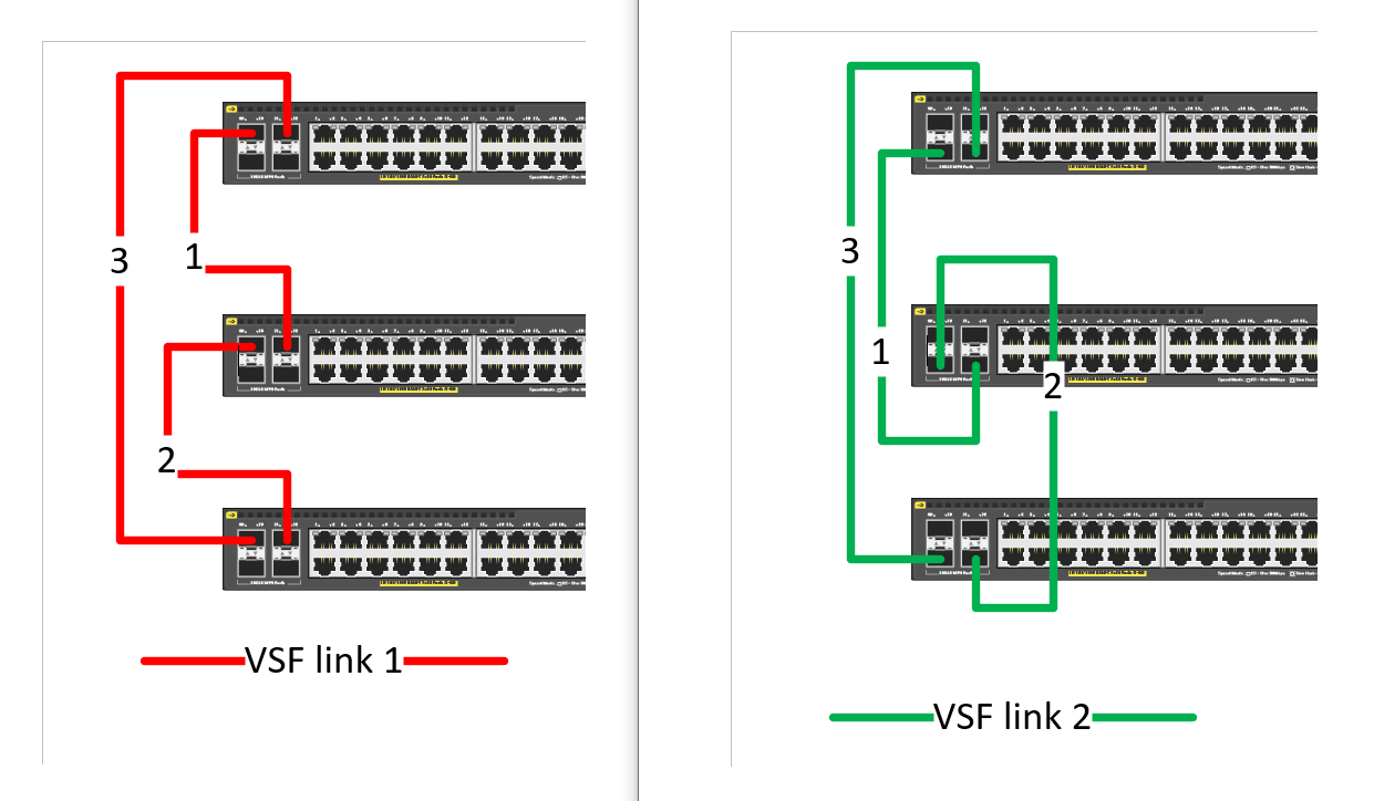 2930F VSF Issues | Wired Intelligent Edge
