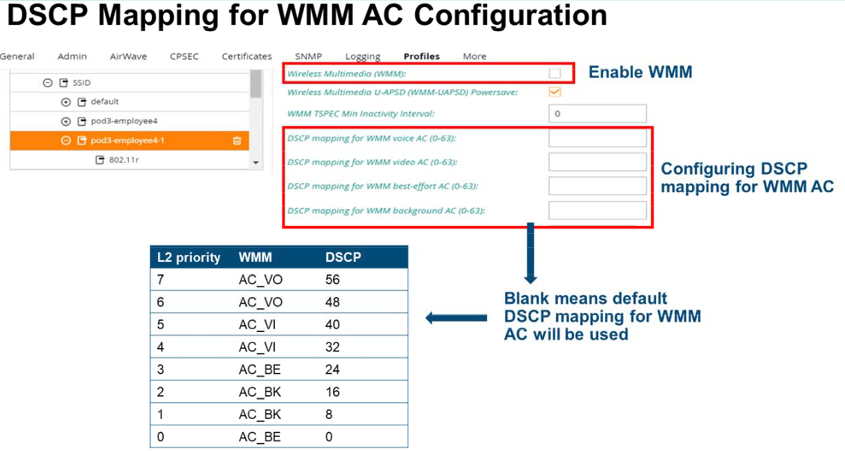 Aruba instant Wifi multimedia best practices and DSCP mappings ...