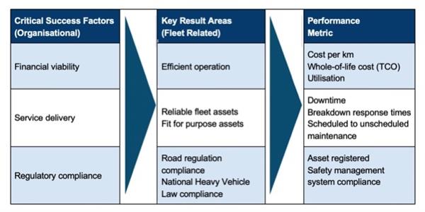Managing Fleet Performance Downunder