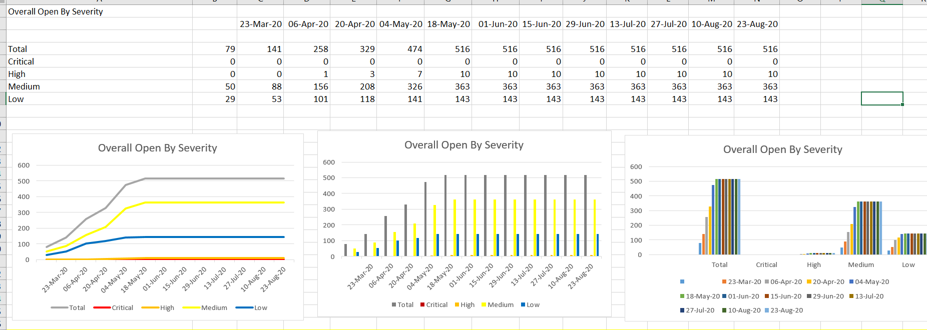 GitHub Tool for Creating Data Risk Analytics Reports