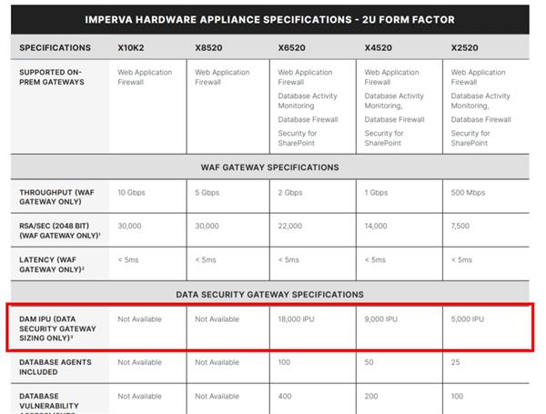 Database Activity Monitoring (DAM) Ask Me Anything Session | Imperva ...