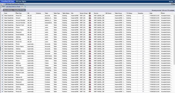 Configuring a Scan for Sensitive Data with Imperva DAM