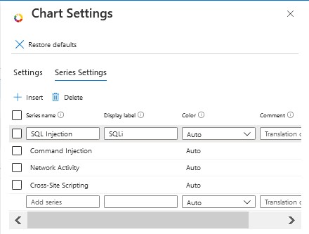Visualizing Imperva RASP Logs In Microsoft Azure