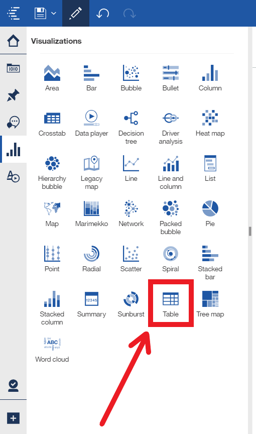See the Whole Table in Visualization | Cognos Analytics