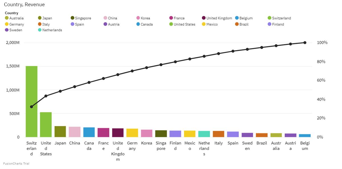 New Visualizations for Cognos Analytics in the Catalog - Aug 2020!