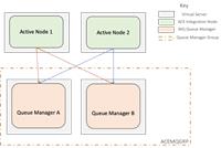 App Connect - IBM Community