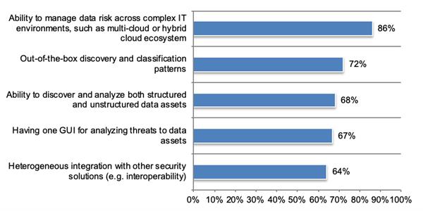Ponemon Report: Client Insights on Data Protection with IBM Security ...