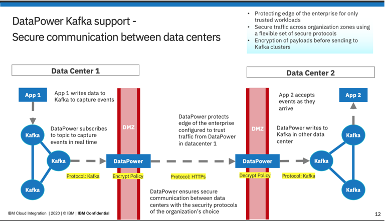 Part 1: Kafka Support in DataPower