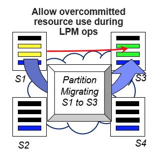 Power Enterprise Pool Primer