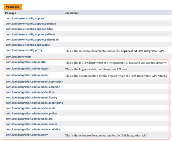 Using the Integration API with ACE v11 - Integration