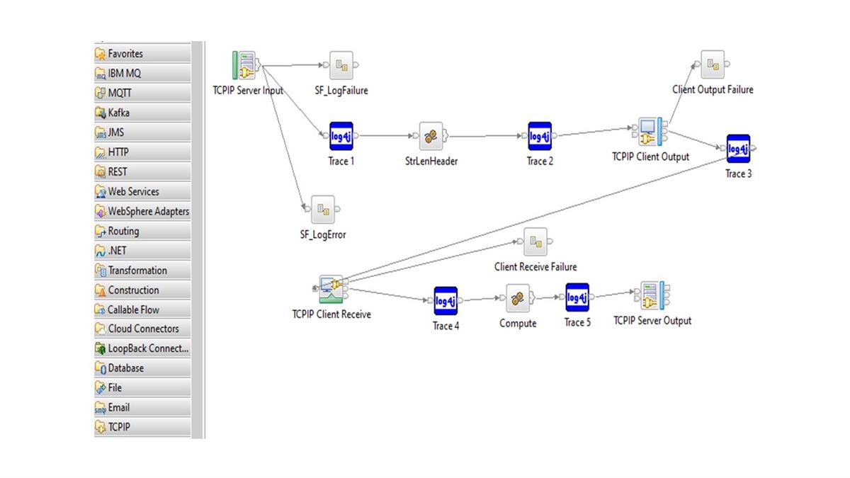 Using IBM ACE for integration with IBM Safer Payments (IRIS) - Integration