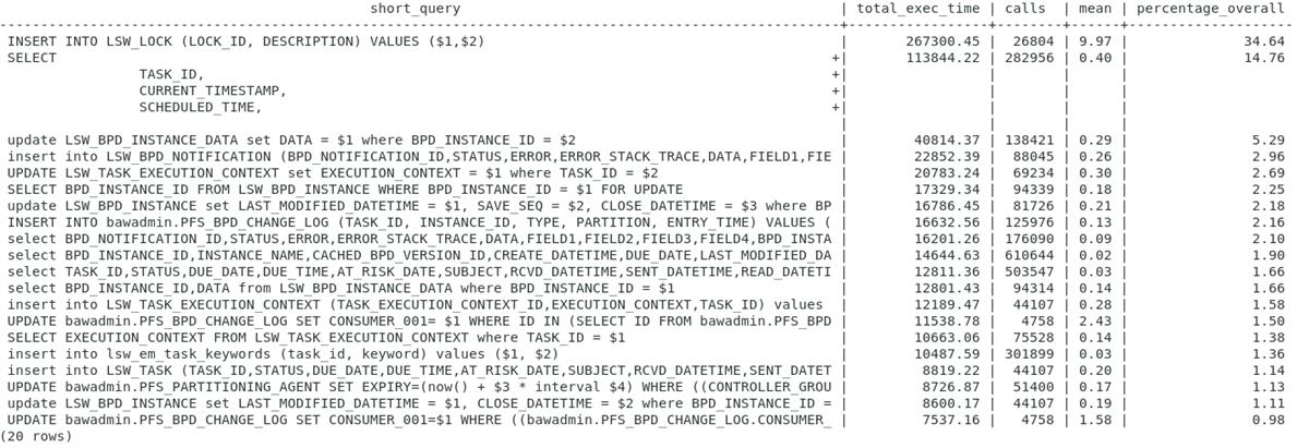 Using A Postgresql Database In The Context Of Business Automation Workflows And Performance