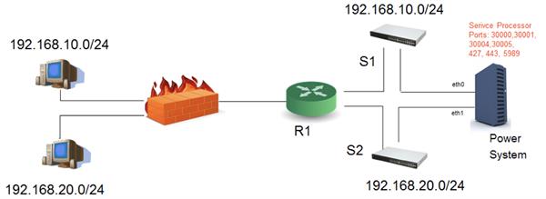 Power Systems Flexible Service Processor (FSP) Security