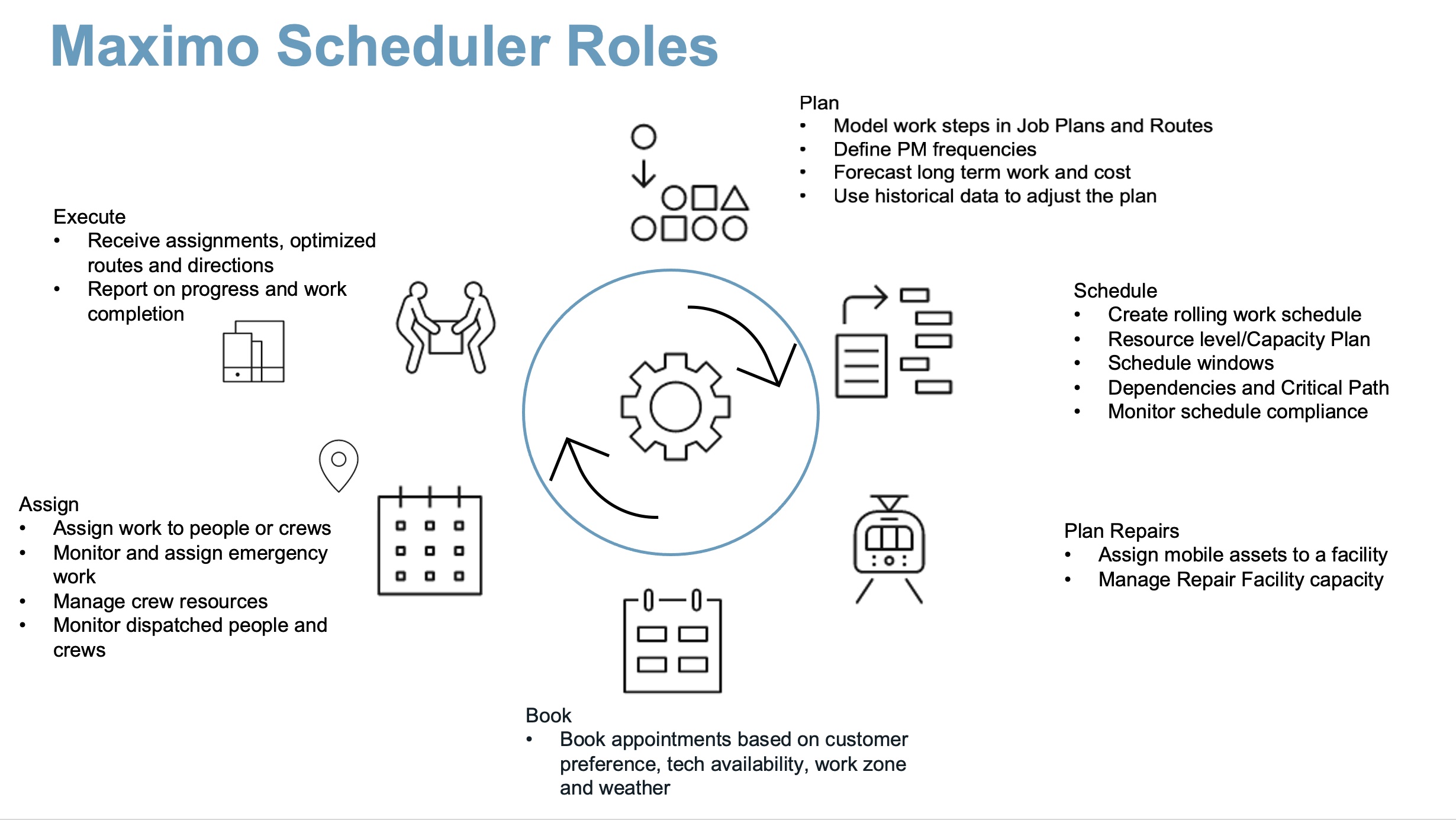 Maximo - IBM TechXchange Community