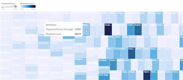 Cognos Dashboard: Values for TreeMap | Cognos Analytics