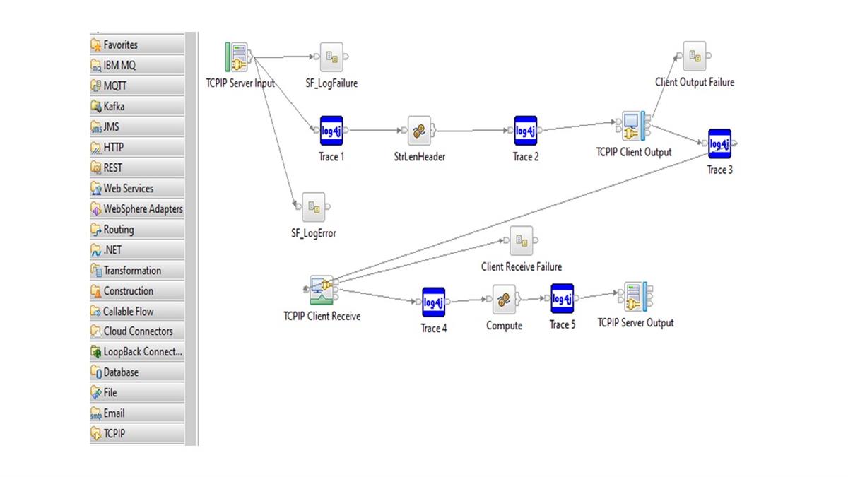 Using IBM ACE for integration with IBM Safer Payments (IRIS) - Integration