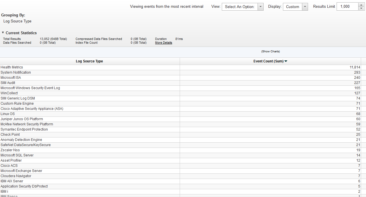 How should I export Log source list in Qradar | IBM QRadar
