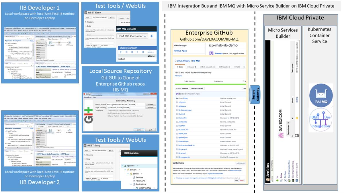 App Connect - IBM TechXchange Community