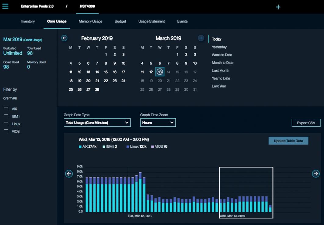 Power Enterprise Pools 2.0 with Utility Capacity - A Cloud-Based Approach