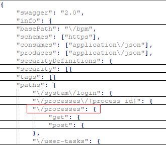 Error calling BPM REST services | BPM, Workflow, and Case