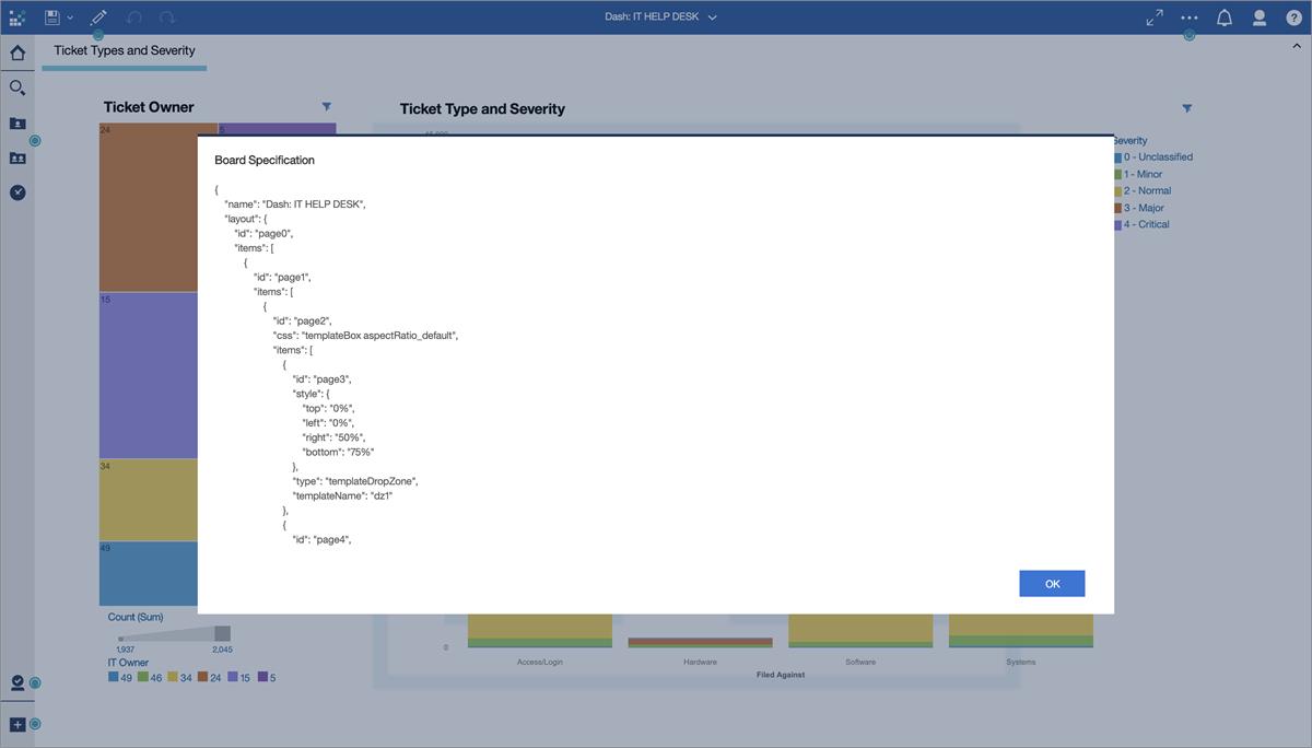 Conditional Formating in a Table using Dashboard | Cognos Analytics