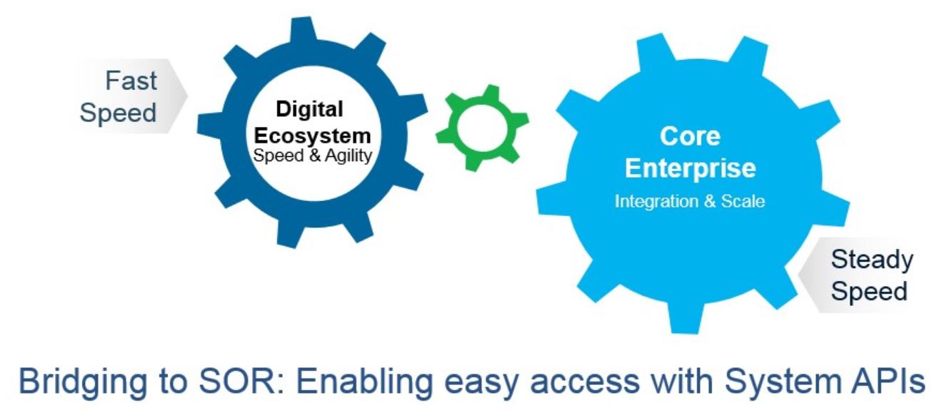 Digital Transformation with Mainframe Assets