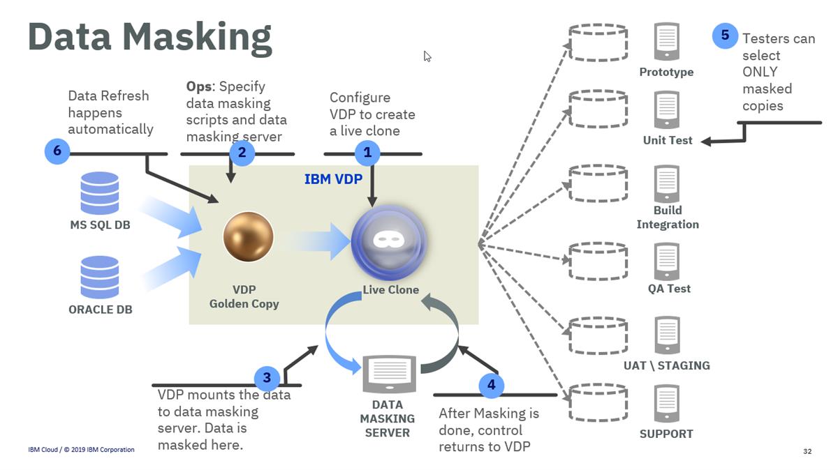 VDP 8.1.1 is available! Enhanced speed, flexibility and efficiency for ...