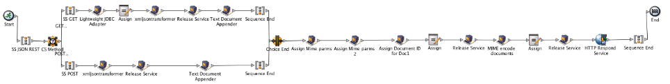 Custom REST API services with Sterling B2B Integrator