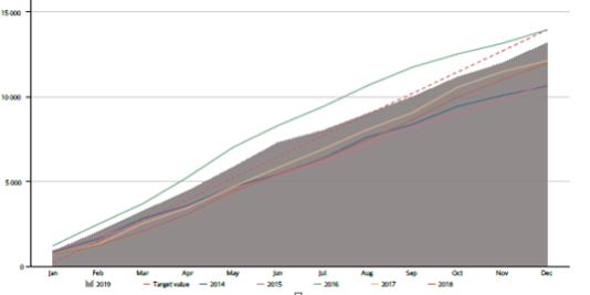 Chart options in PDF reports | Cognos Analytics