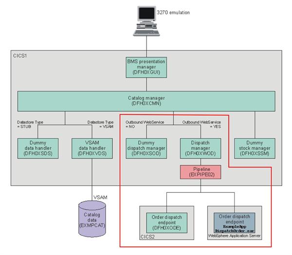 Calling a RESTful API from a CICS application