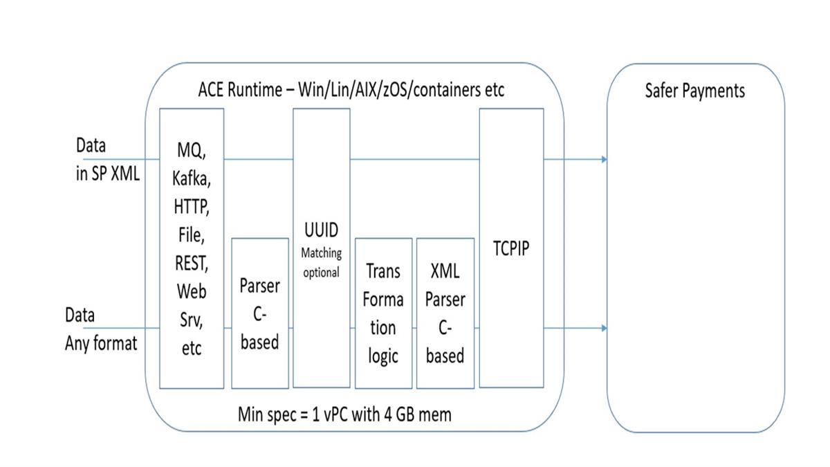 App Connect - IBM TechXchange Community