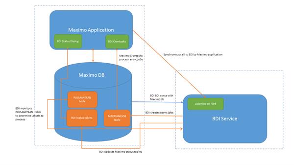 Maximo - IBM Community