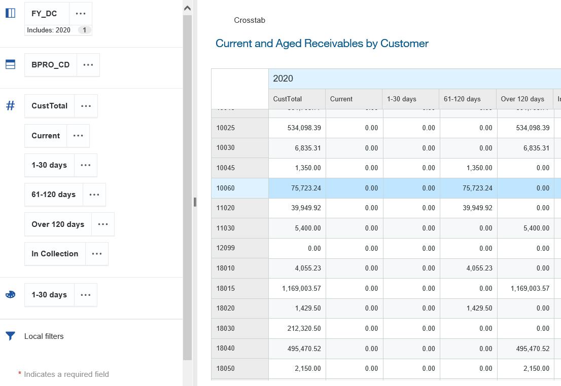 Conditional Formating in a Table using Dashboard | Cognos Analytics