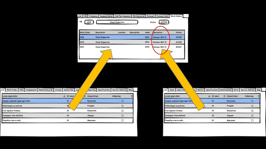 Maximo Relationships part 1