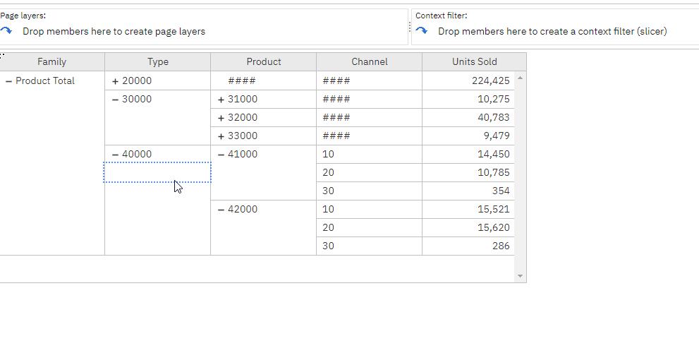 Expand/Collapse in CA Report Crosstab | Cognos Analytics