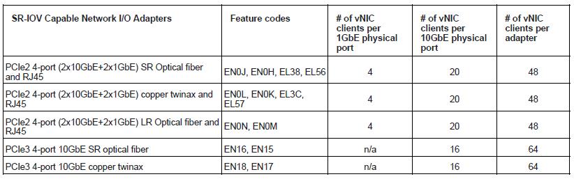 Introduction to vNIC FAQs