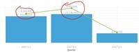 Line and Column Chart | Cognos Analytics