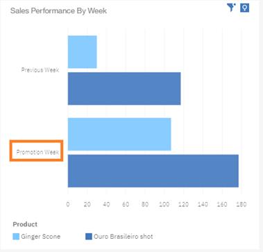 Coffee shop sample data (11.1.3+)
