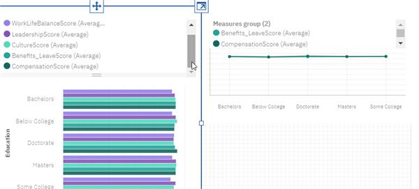 stacked column chart with target | Cognos Analytics